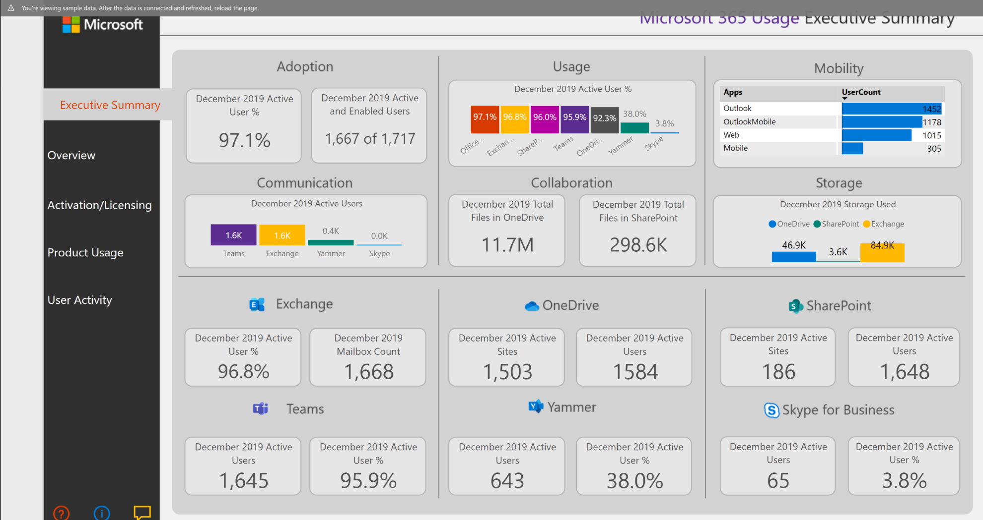 5 tips om adoptie te meten in Office 365 | 5 scenario's