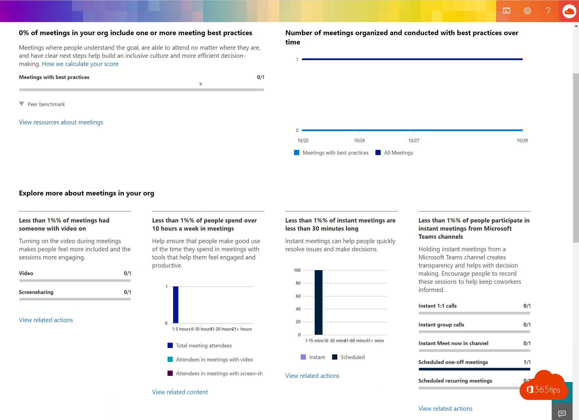 Microsoft 365 Productivity Score activeren en gebruiken